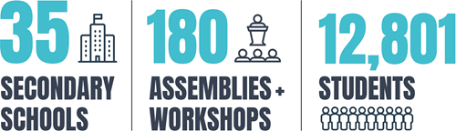 Programme | ThinkBig